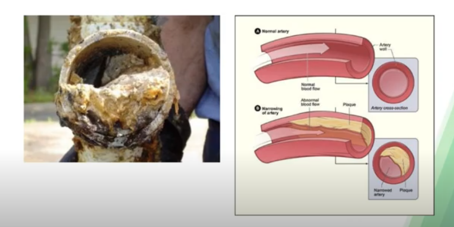 Scouring Velocity and Flow Rates