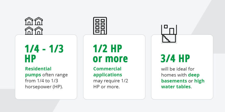 The Ultimate Guide to Choosing the Right Sump Pump for Your Projects ...